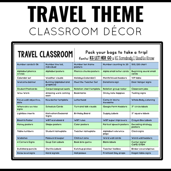 Travel Theme Classroom - Positively Learning
