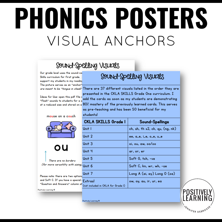 Phonics Posters - Positively Learning