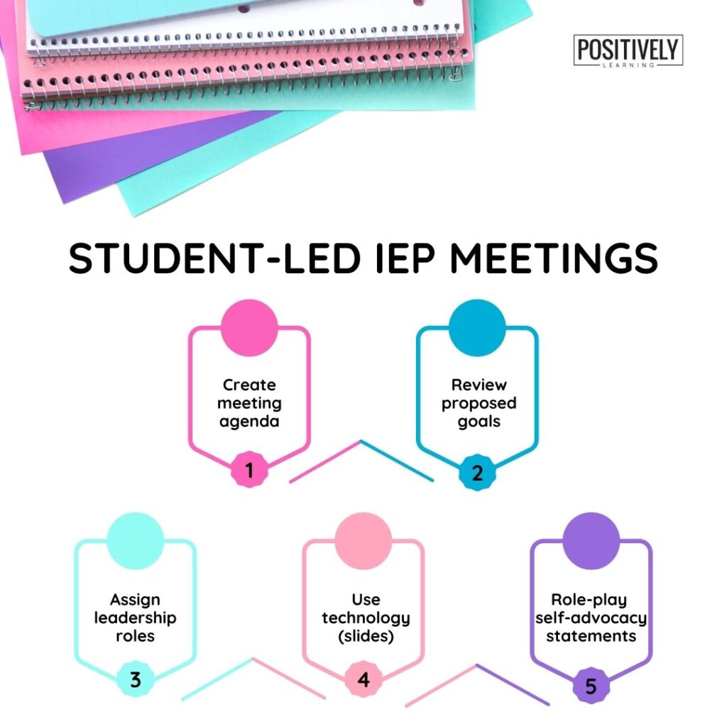 Student Led IEP Meetings - Positively Learning