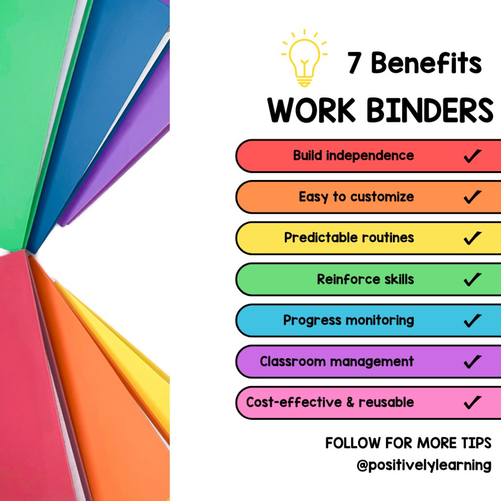 Beyond Busy Books: Build Work Binders That Work! - Positively Learning