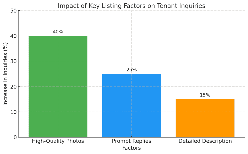 How to Make Your Rental Listing Stand Out – A Complete Guide