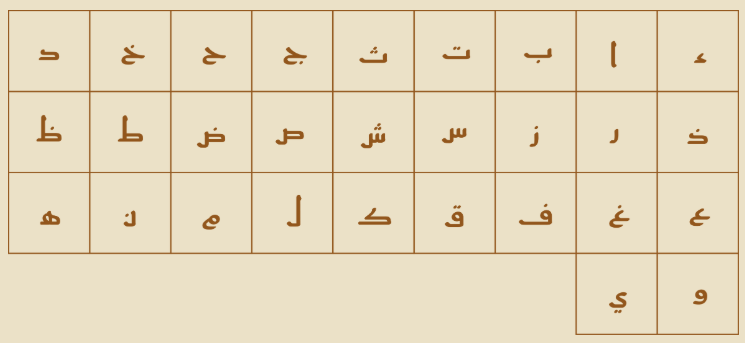 Saudi Ministry of Culture Unveils New Arabic Typefaces | Soul of Saudi