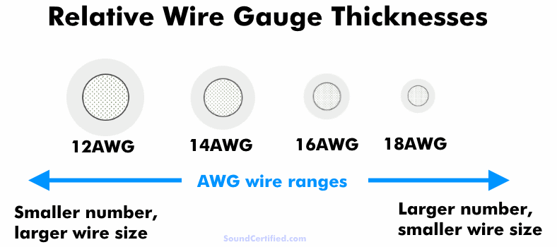 speaker cable chart
