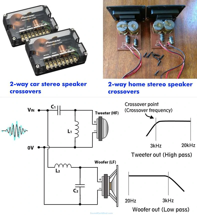3 way speaker schematic