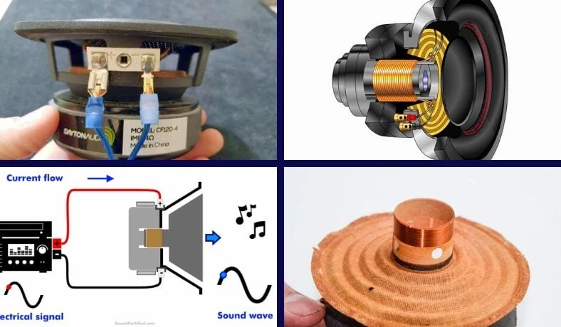 how does a speaker box work