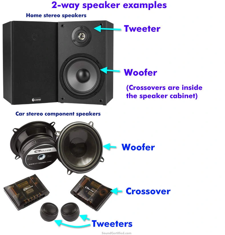how does a speaker box work