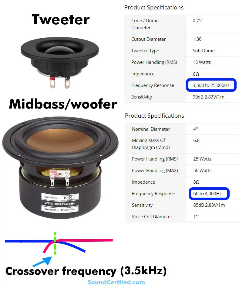 crossover design example