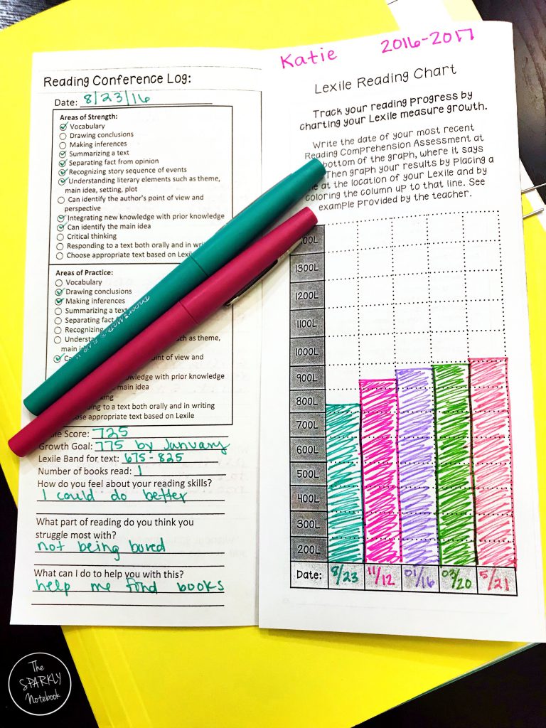 Letting Students Take Ownership with Reading Conferences - The Sparkly ...