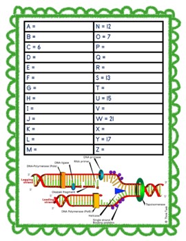 Genetics and DNA ESCAPE ROOM Activity - Puzzles and Reading ...
