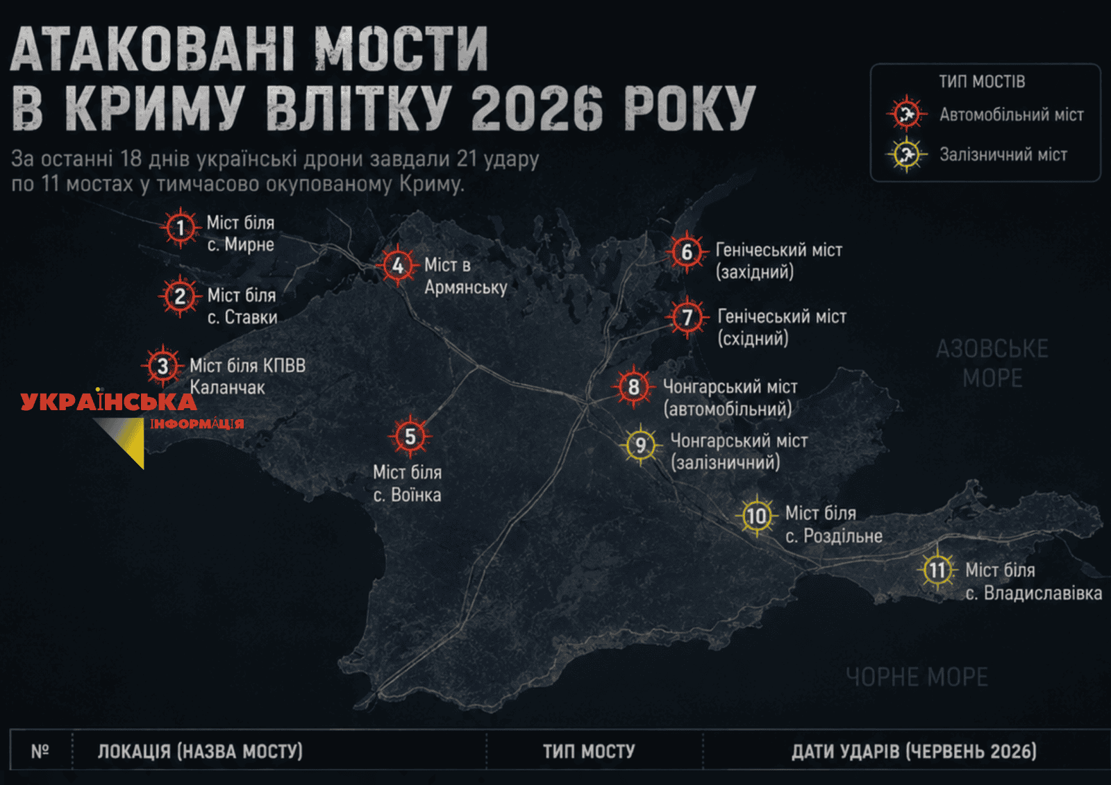 Blockade of Crimea 2026: How the Armed Forces of Ukraine paralyzed the ...
