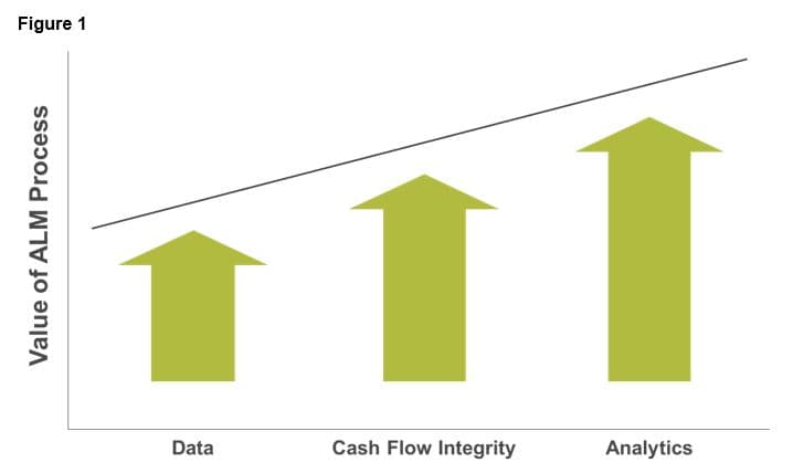 How Effective Is My ALM Process? - ALM First