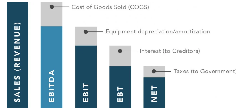 ebitda figure