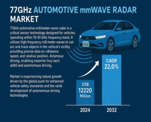 30A Electric Two/Three-Wheeler Controller: What Is the Market Size ...