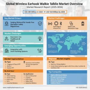 ICE Outboard Engines Market Growth Analysis, Trends, Key Players ...
