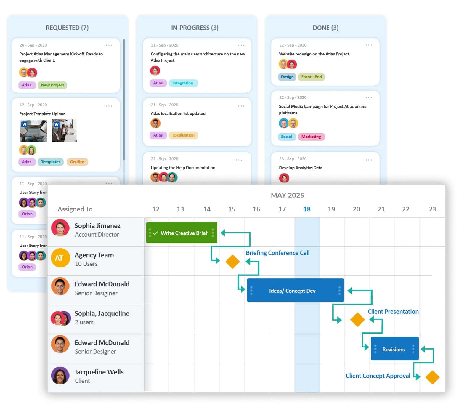 What is Resource Allocation in Project Management? | Screendragon
