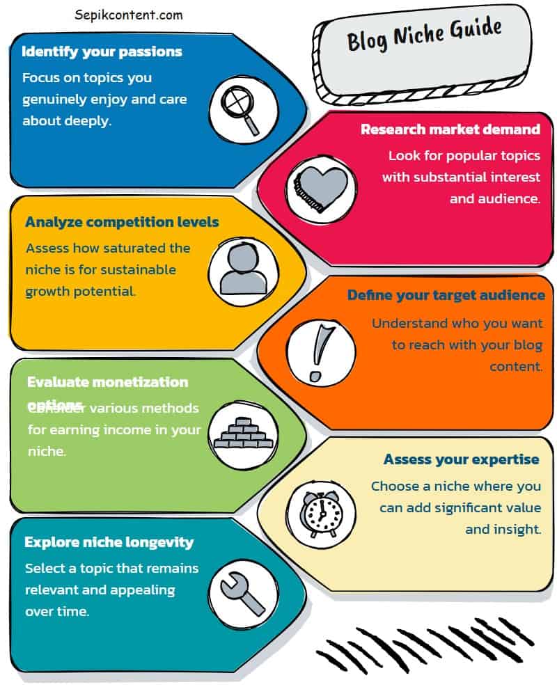 Top Blog Niche Ideas for 2025 [Proven & Trending Topics]