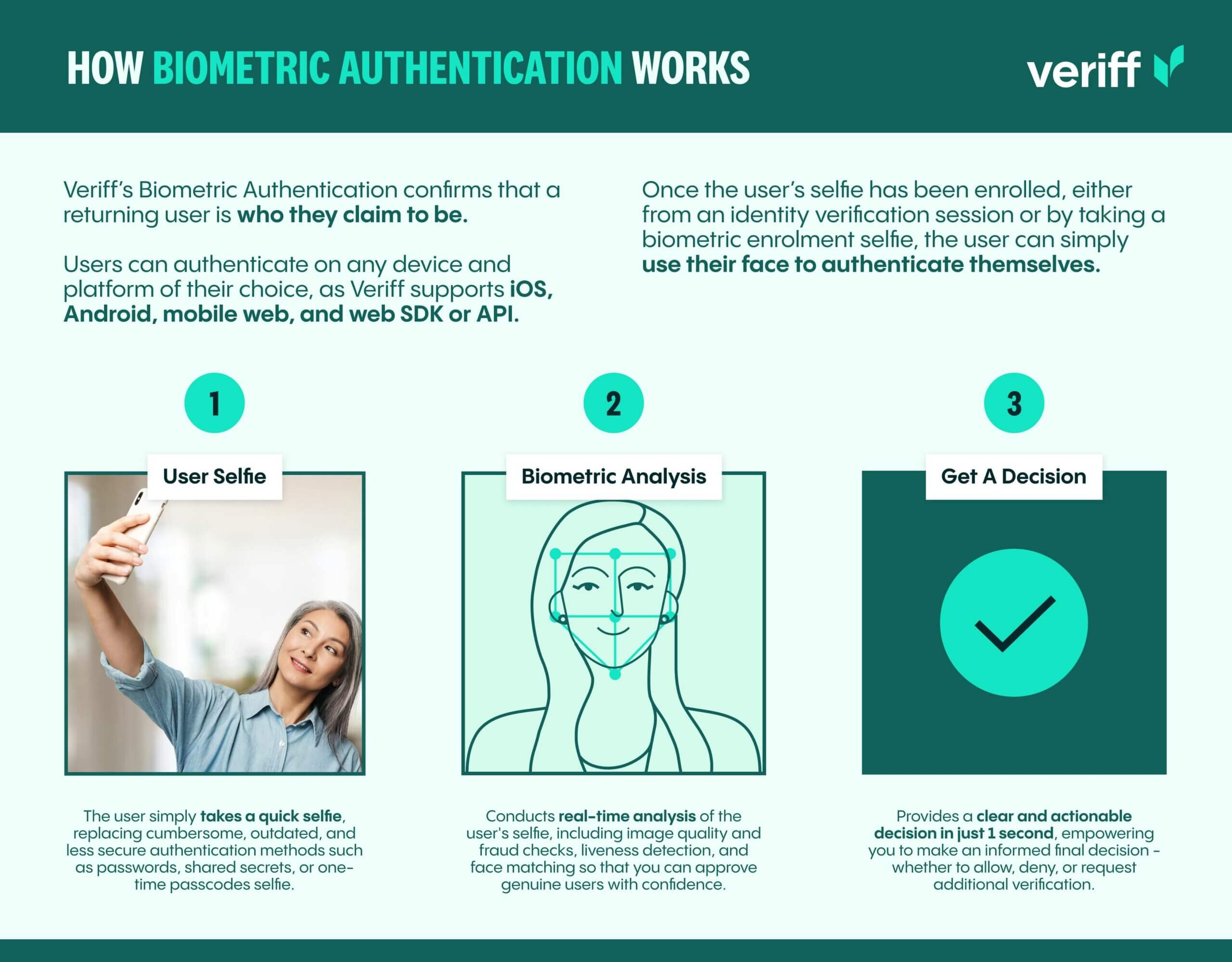 biometric authentication examples