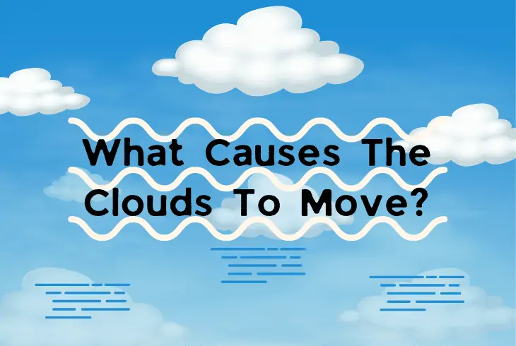 Why Are The Clouds Moving So Fast? - (Here's Why...)