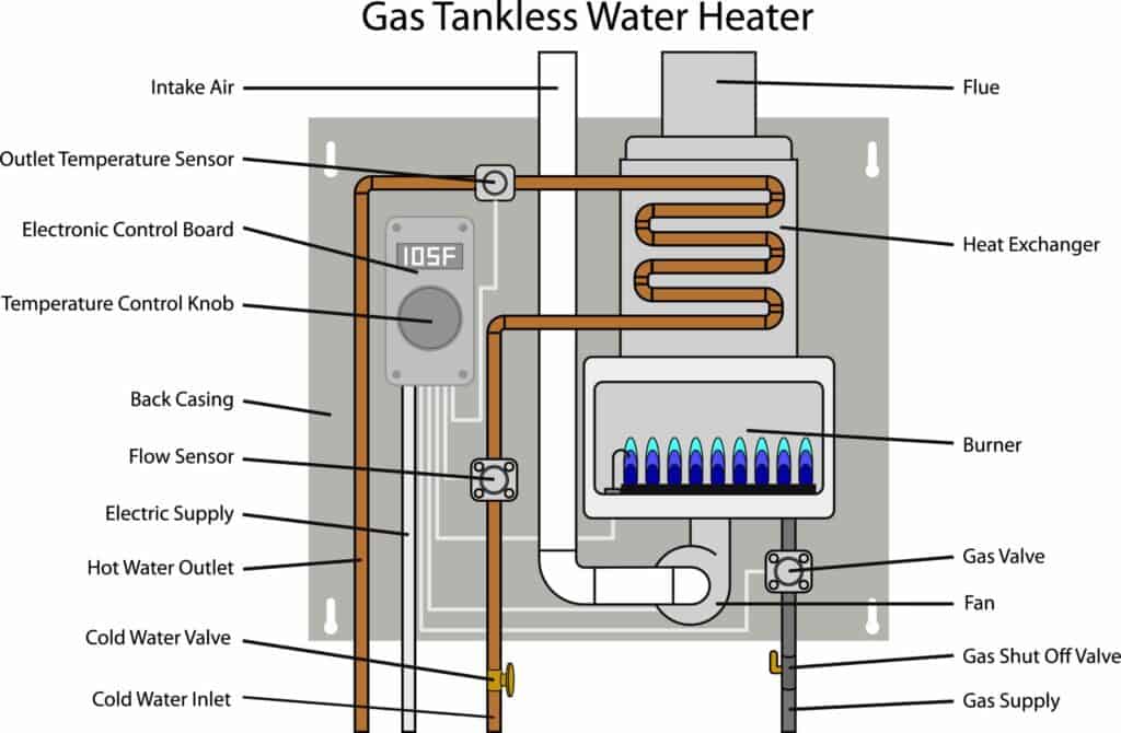 hot water schematic