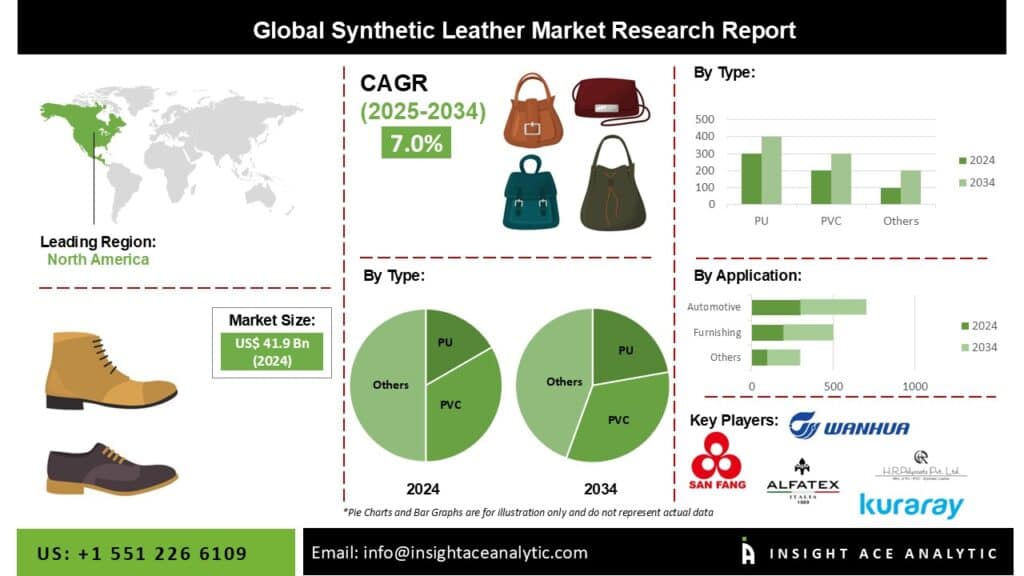 Synthetic Leather Market Size, Share and Trends Analysis Report 2025 ...