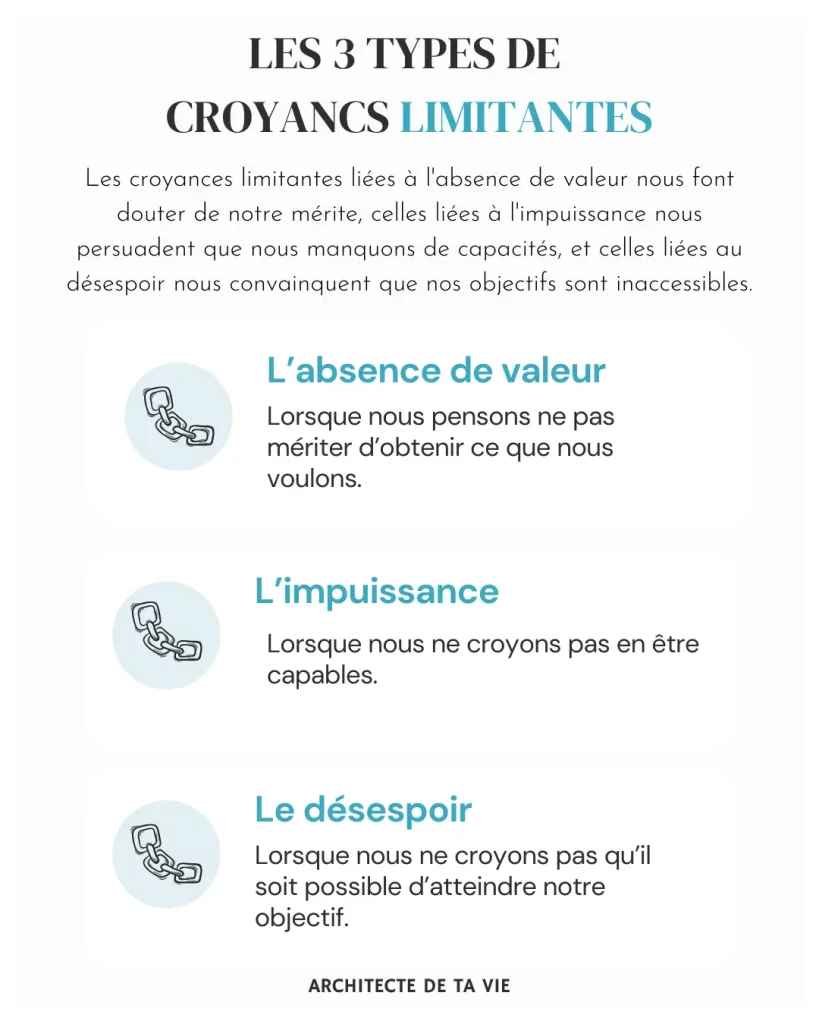 Comprendre les croyances pour transformer son mindset
