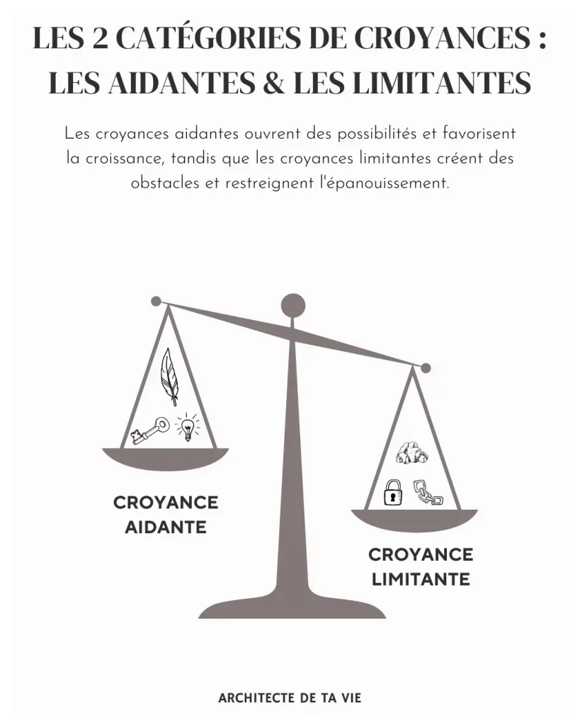 Comprendre les croyances pour transformer son mindset