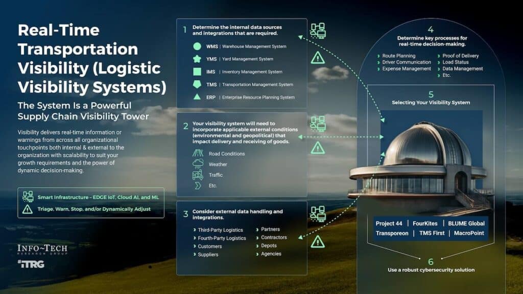 Considering A Supply Chain Visibility System? | Technology ...