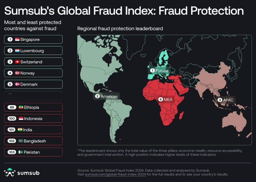 Global Fraud Index Reveals 103 Countries' Susceptibility To Digital ...