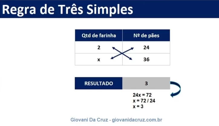 Dominando a Regra de Três: Uma Ferramenta Poderosa para Resolver P....