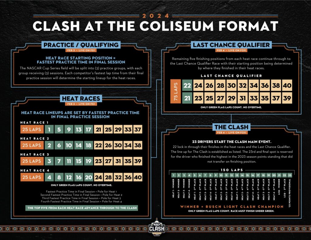 Le format du Clash 2024 - NASCAR Cup Series