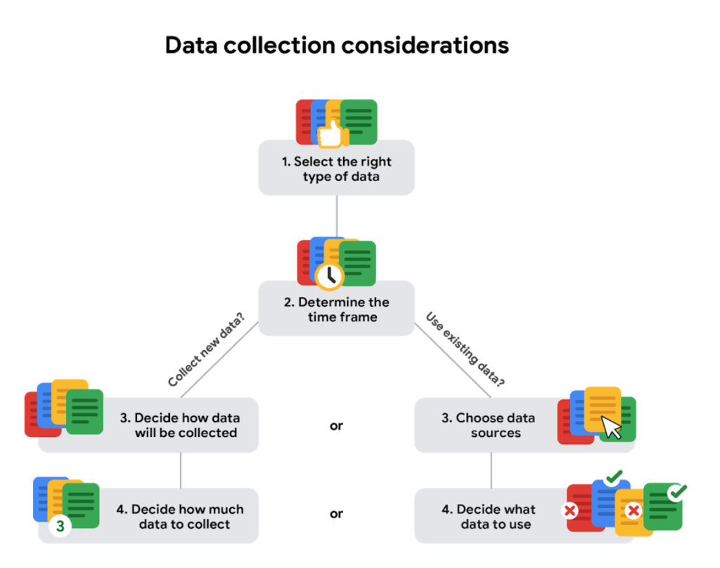 Review chi tiết chứng chỉ Google Data Analytics | Maz Học Data