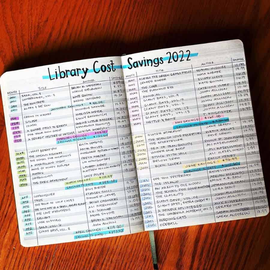 19 Reading Journal Page Ideas For Book Lovers | Masha Plans