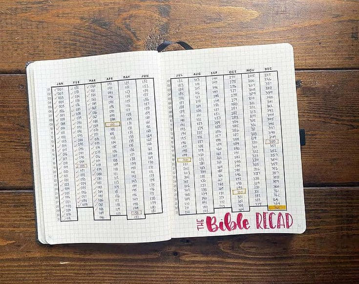 Bullet Journal Yearly Tracker Ideas