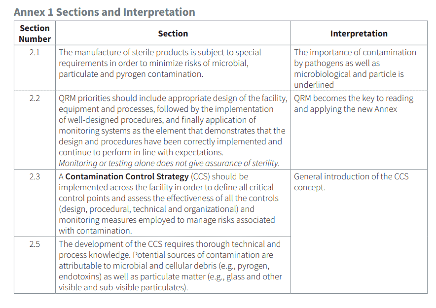 Review of Annex 1: 2022 - Particle Measuring Systems