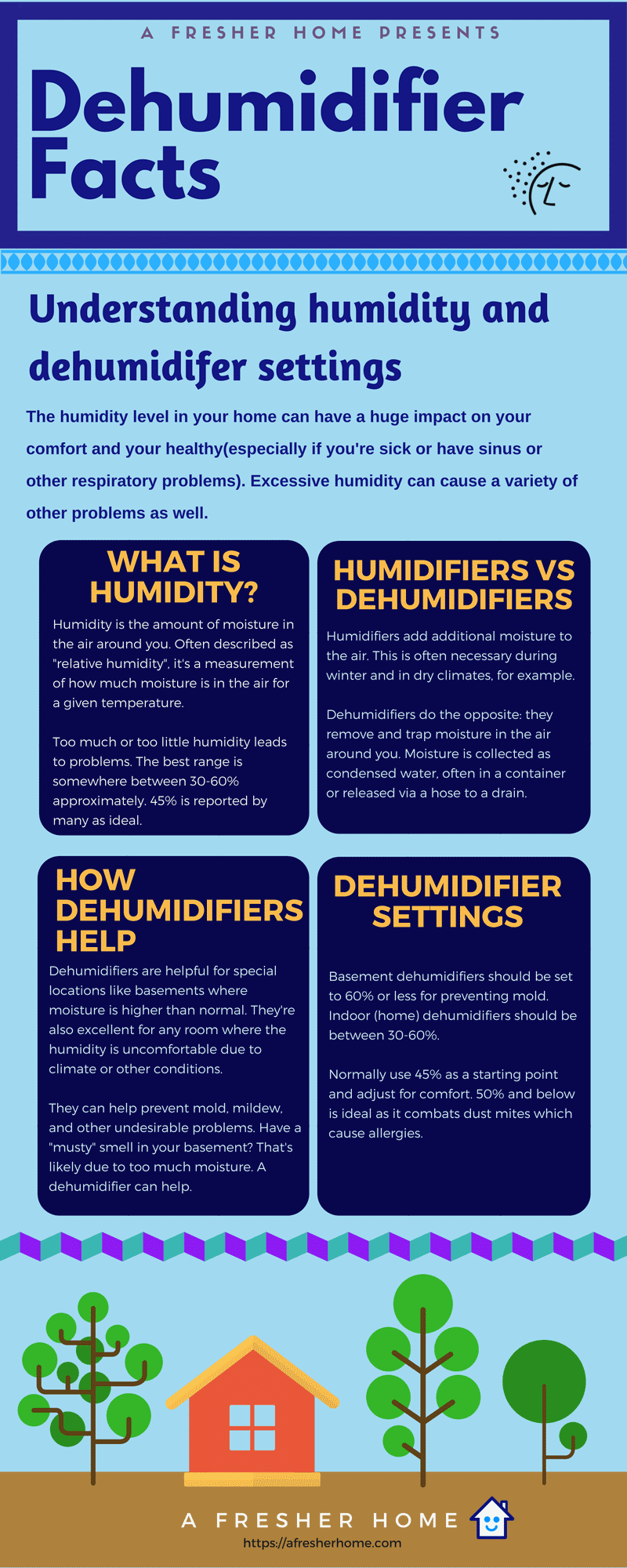 What Humidity Should I Set My Dehumidifier To