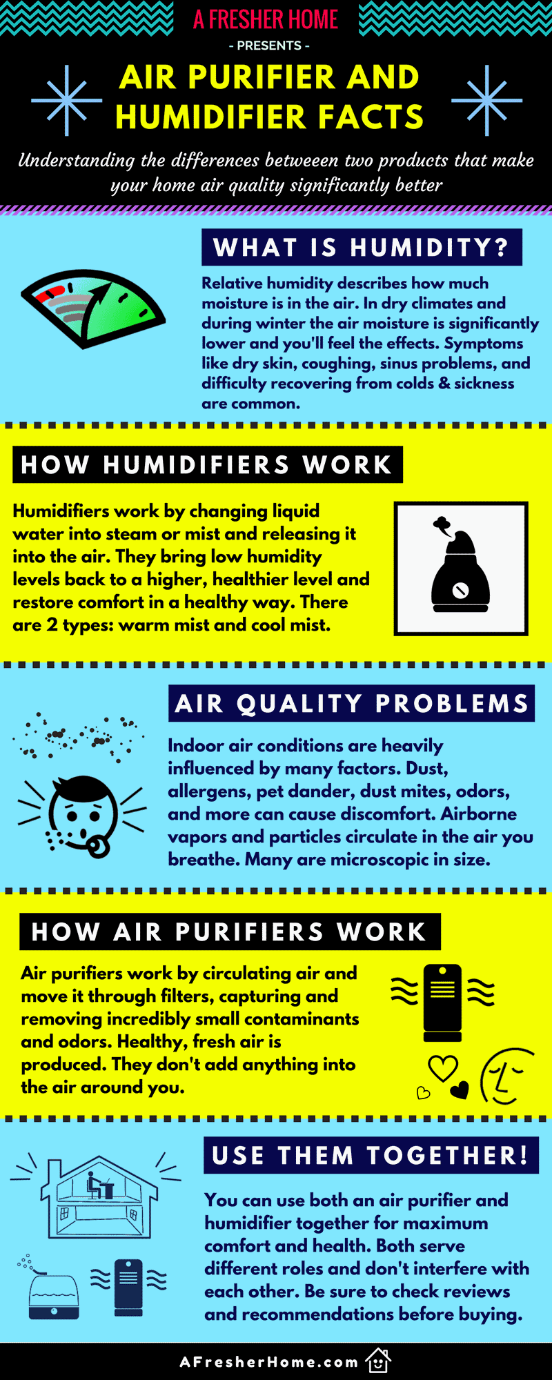 What s The Difference Between An Air Purifier And Humidifier