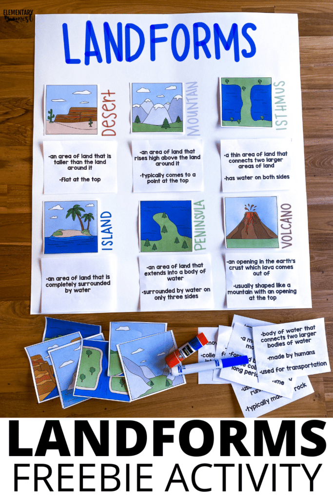 Teaching Landforms, Experiments And Resources That Kids Will Love