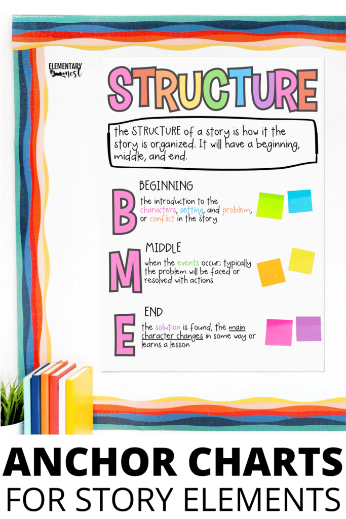 5 Tips For Story Structure- Anchor Charts, Worksheets, And More!