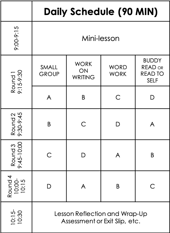 5 ELA Literacy Block Structures & Schedule Ideas
