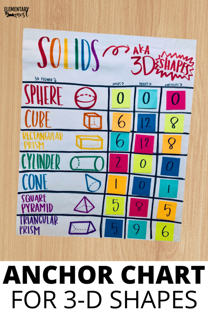 How To Teach 2D And 3D Shapes