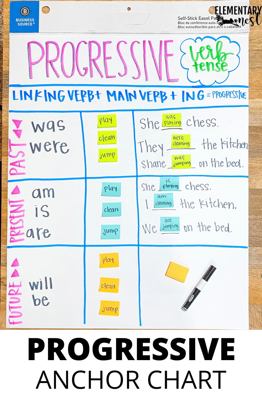 Tips For Teaching Verb Tenses: Language Mastery