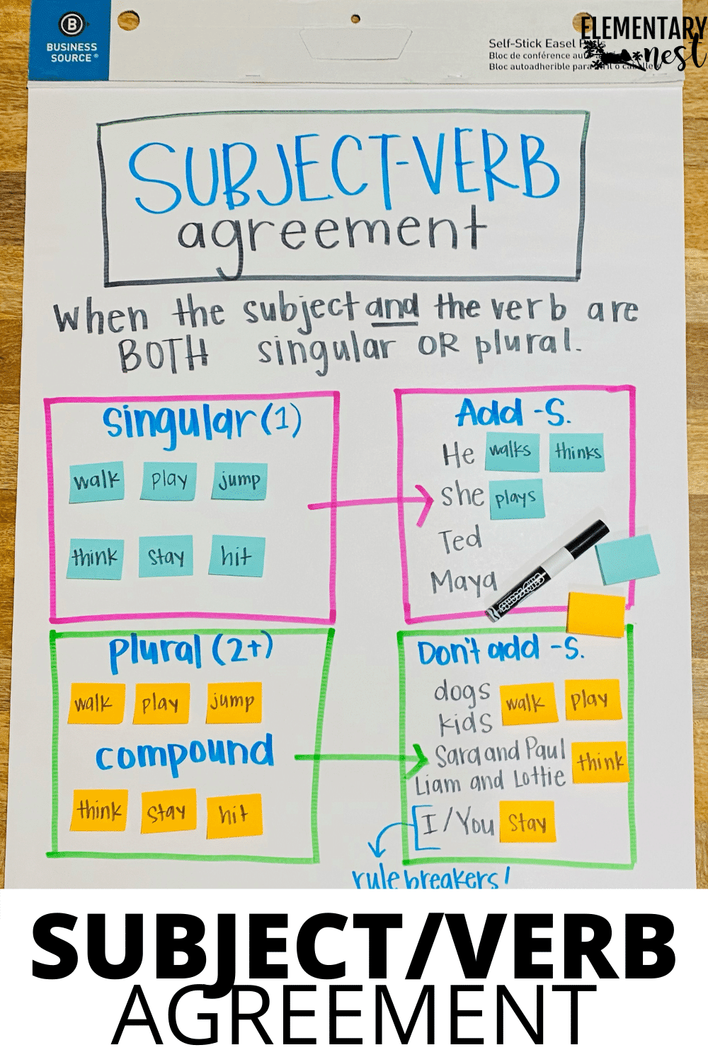 Tips For Teaching Verb Tenses: Language Mastery