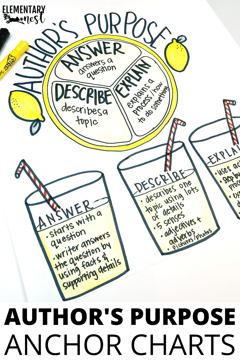 5 Author's Purpose Anchor Charts To Make Teaching Effortless