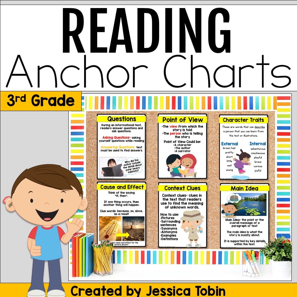 3rd Grade Reading Anchor Charts For Common Core
