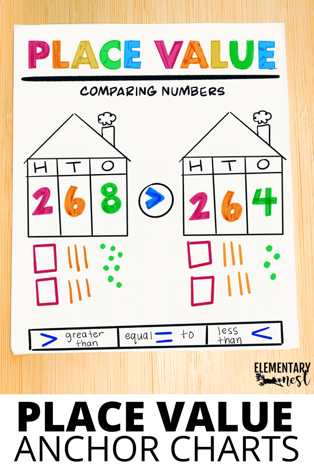 8 Great Anchor Charts For Your Place Value Unit
