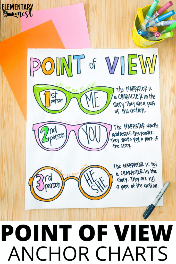 3 Anchor Charts For Your Point Of View Lessons