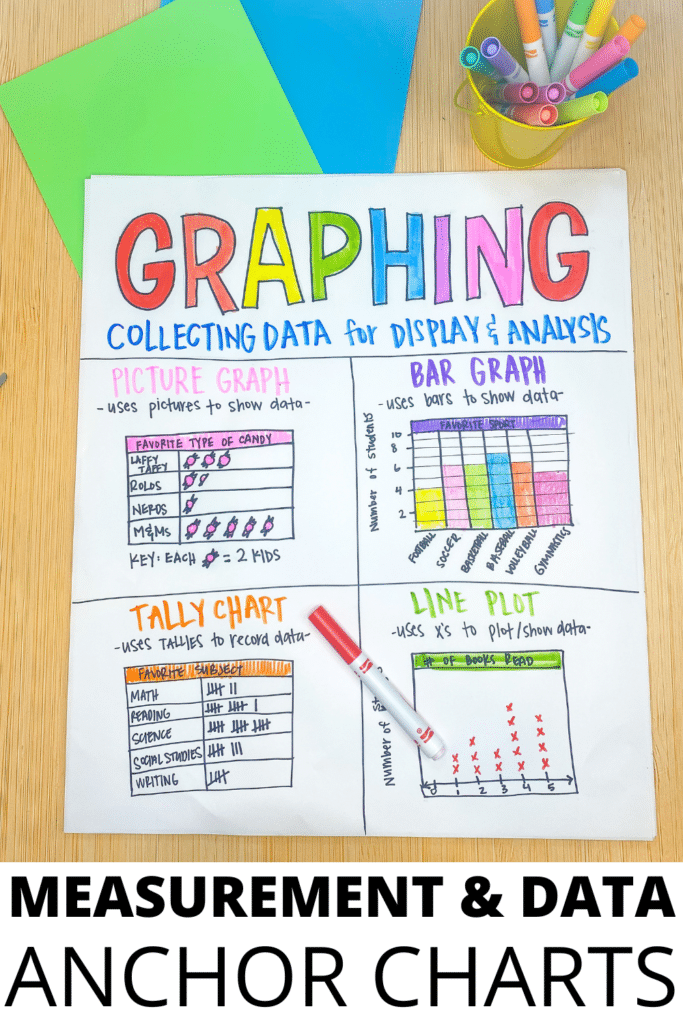 Anchor Charts For Every Skill In Your Measurement Unit