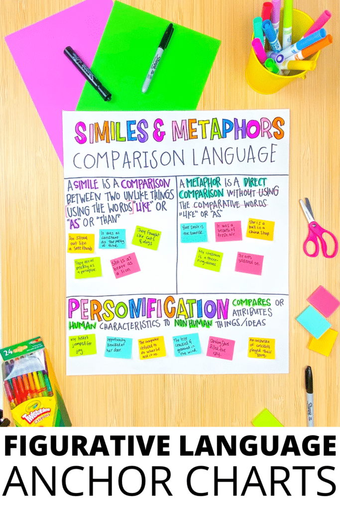 Figurative Language Anchor Charts: 3 Great Tools To Teach Similes ...