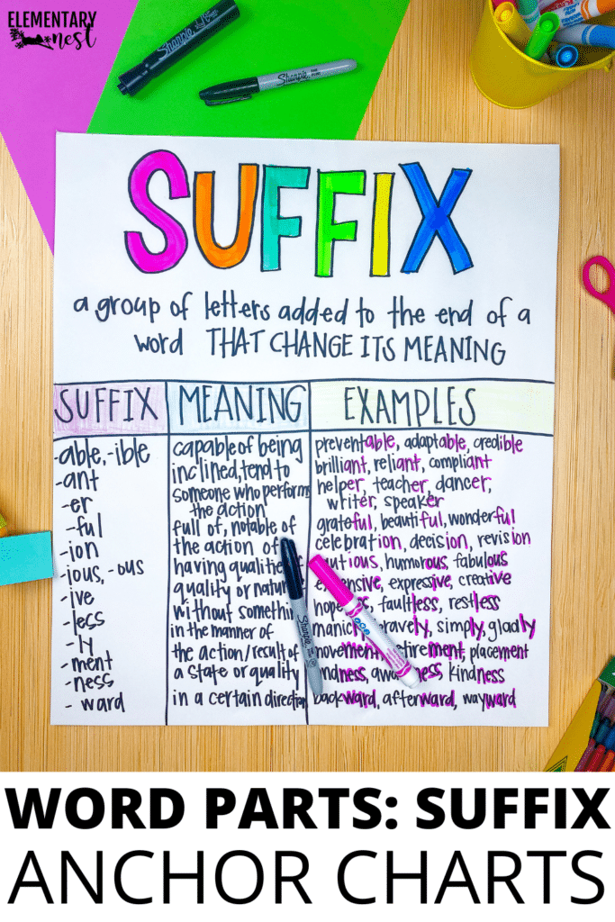 5 Anchor Charts For Prefixes, Suffixes, And Roots