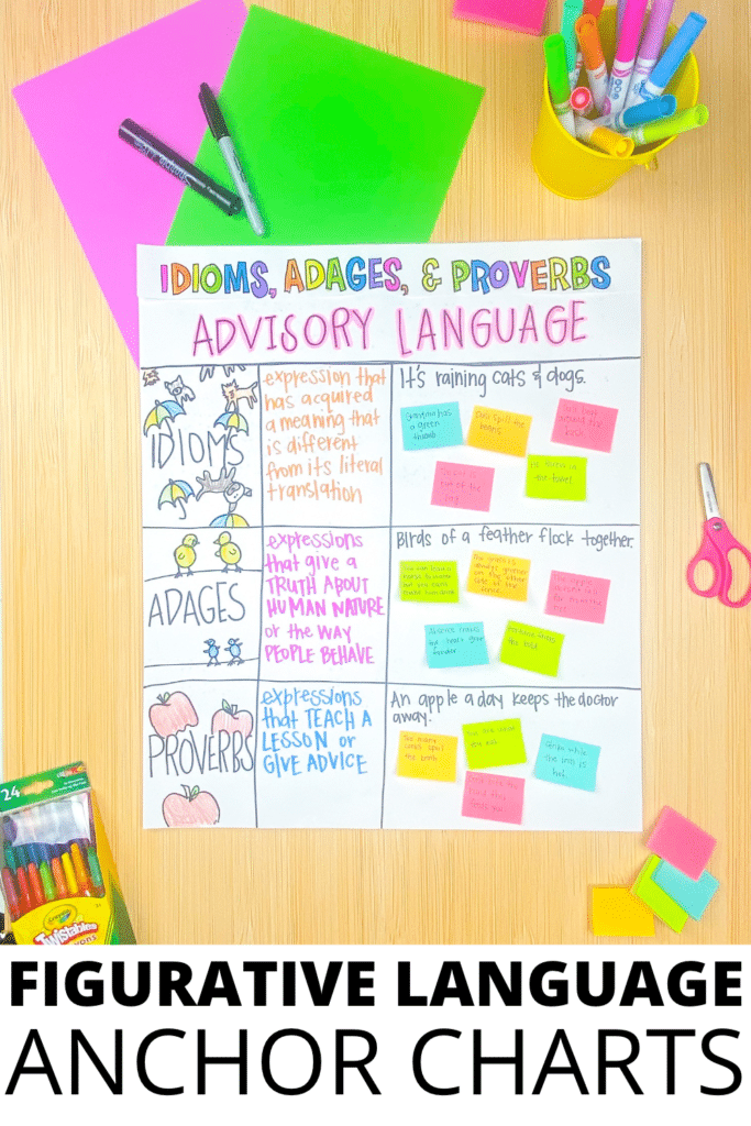 Figurative Language Anchor Charts: 3 Great Tools To Teach Similes ...